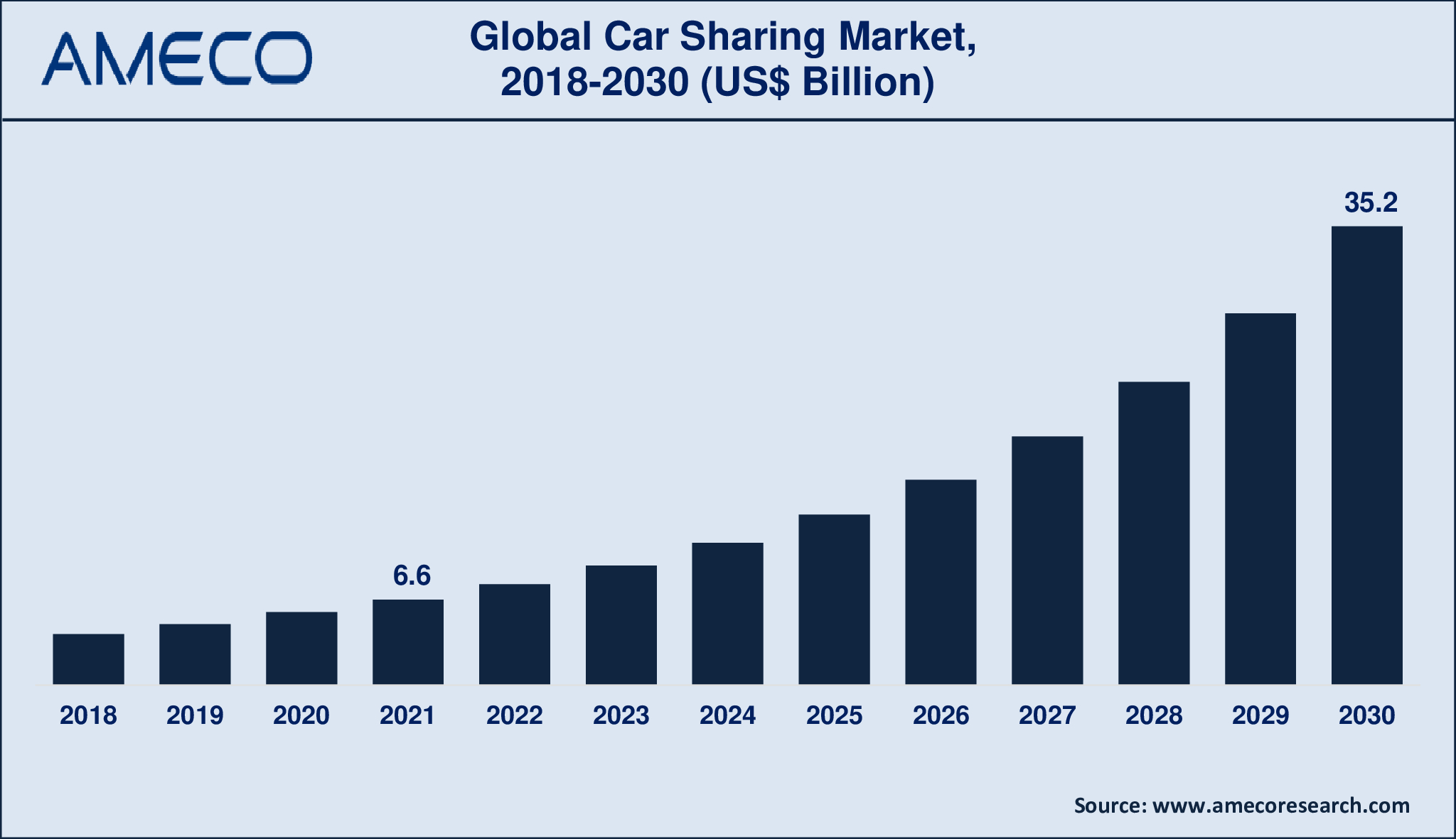 Car Sharing Market Size, Growth and Forecast 2030