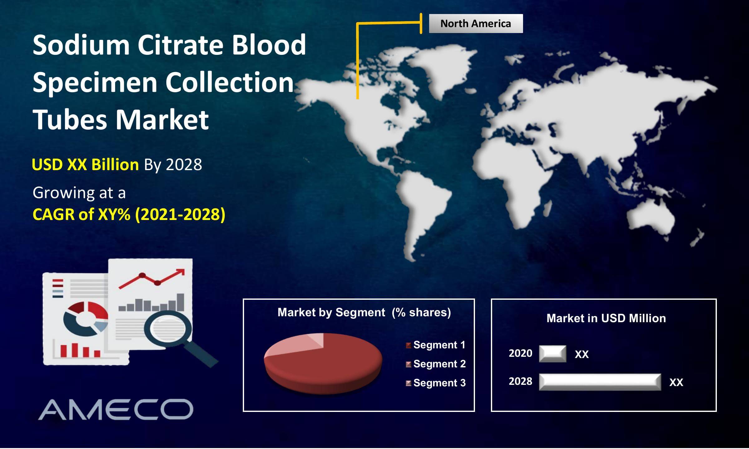 Sodium Citrate Blood Specimen Collection Tubes Market Size - Global ...